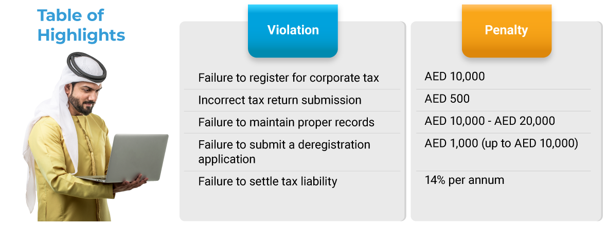 Understanding UAE Corporate Tax Law: Penalties, Fines, and How to Stay ...
