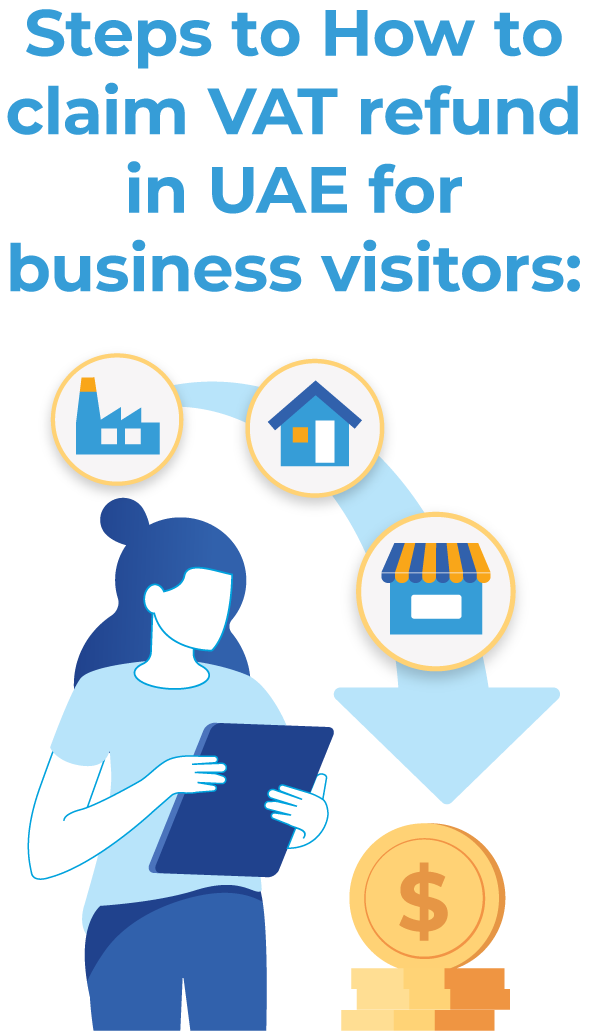 A to Z on How to Claim VAT Refund in UAE for Tourists and Business ...